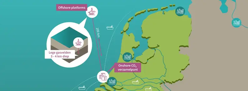 CO2 storage | TotalEnergies