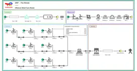 GRIF Wind accompagne la transition énergétique de TotalEnergies | GRIF