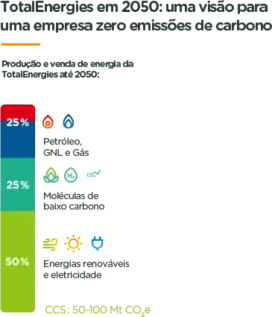 Nosso Grupo | TotalEnergies Brasil