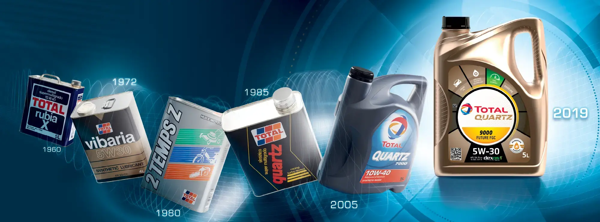 The Brands | TotalEnergies Malaysia