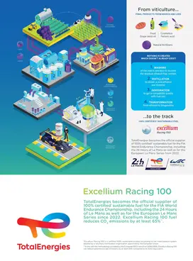 Excellium Racing 100: the new 100% certified* sustainable fuel ...